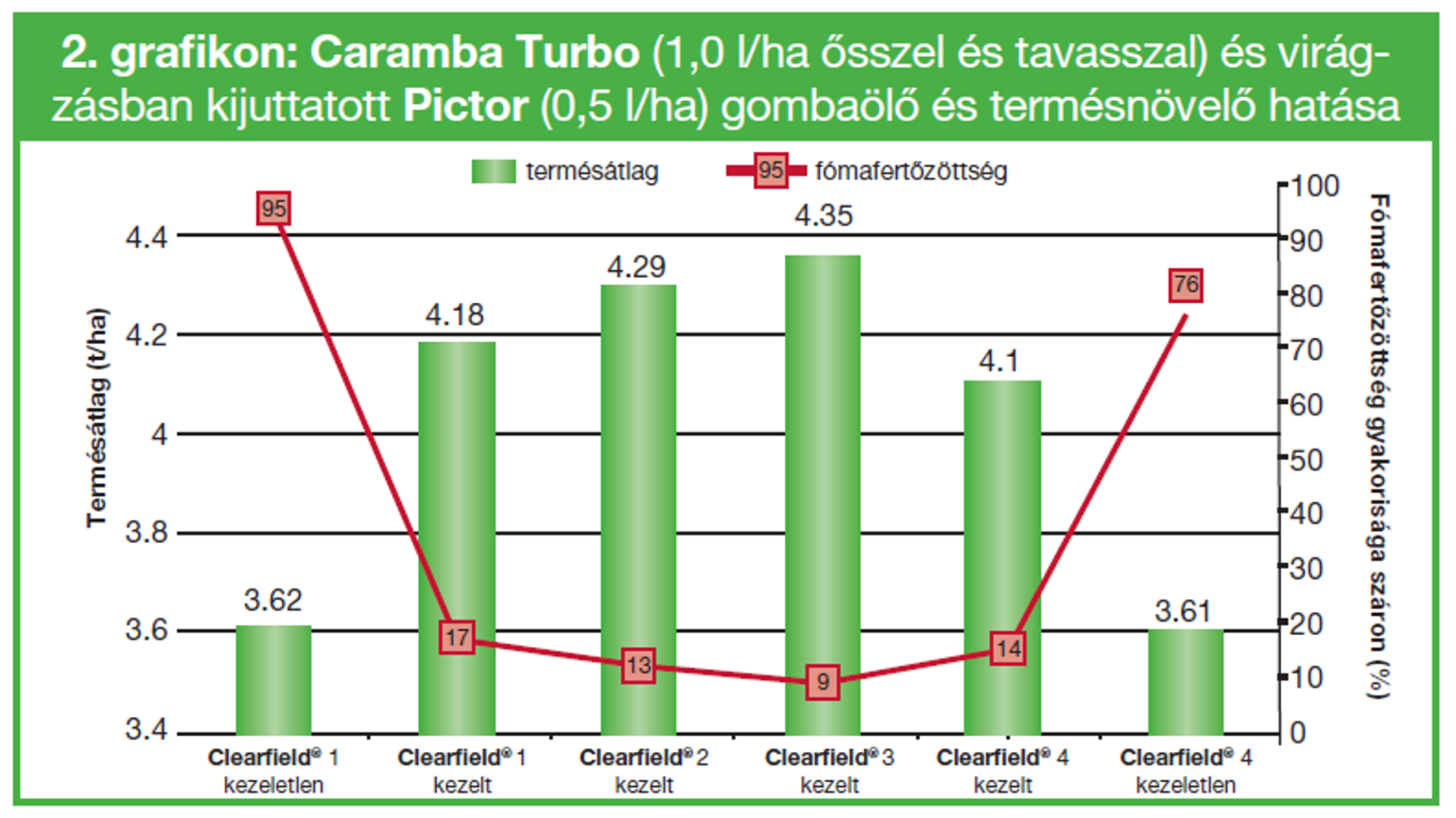2014 - Caramba® Turbo - dupla segítség a repcének kora tavasszal egy ...